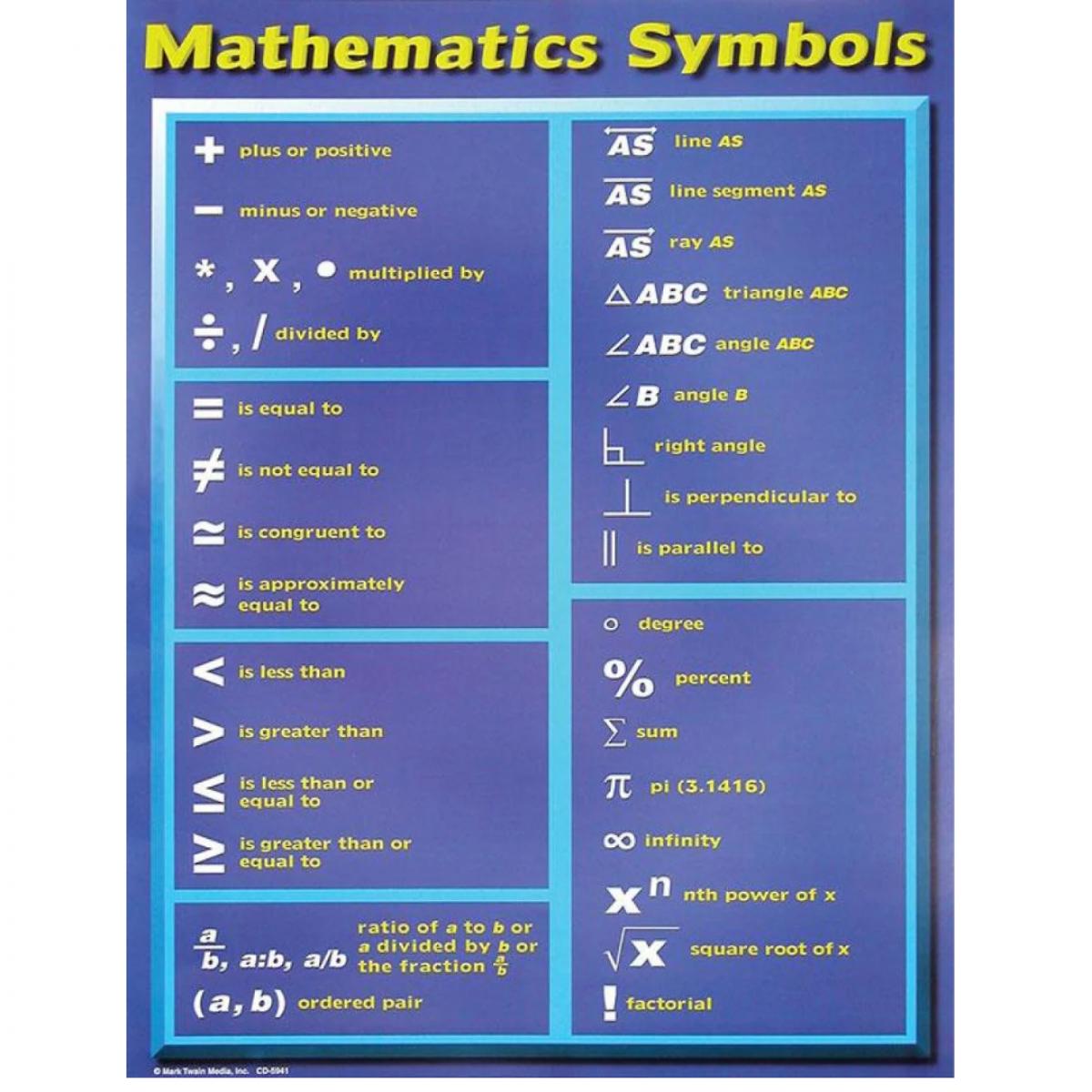 Maths Symbols Poster | Read Pacific | Reading Books & Resources ...